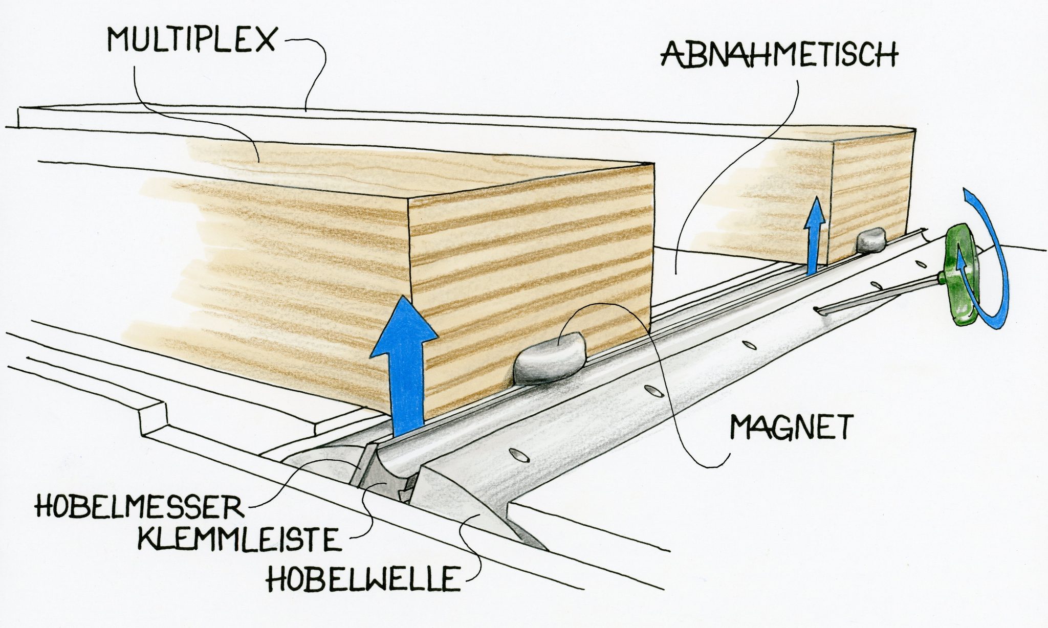 Hobelmesser Einstelllehre Selber Bauen