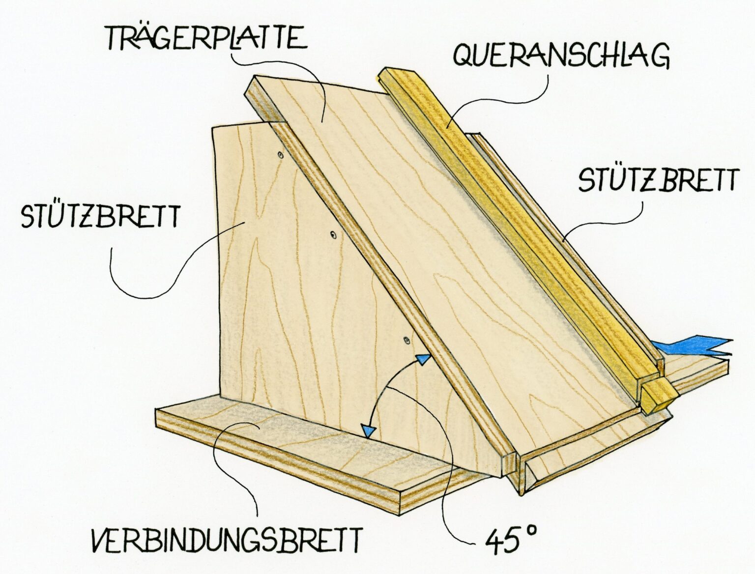 Rampe erleichtert Gehrungsschnitt | HolzWerken